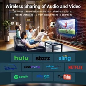 Wireless HDMI Transmitter and Receiver,1080P HD Wireless HDMI Extender, 150m Range Streaming Video Audio from Laptop, PC, Phone to HDTV Projector for Home Theater, Conferences, Games