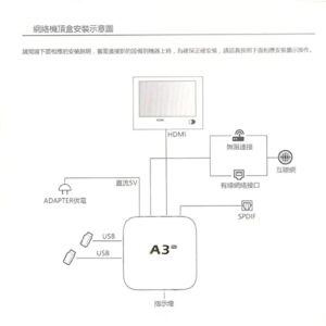 A3 Pro Chinese TV 2023 中文电视盒子 A3升级版 IPTV China/Hongkong/Taiwan Channel 精心挑选的影视剧集 More HD/Clear& Stable Android Box