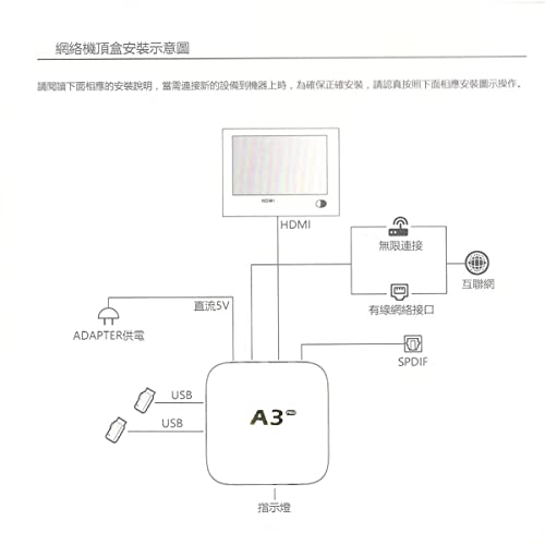 A3 Pro Chinese TV 2023 中文电视盒子 A3升级版 IPTV China/Hongkong/Taiwan Channel 精心挑选的影视剧集 More HD/Clear& Stable Android Box