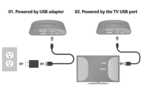 Replacement Micro USB Power Charger Compatible for Roku Streaming Stick, Roku Express, Express+, Premiere Streaming Media Player (Not Compatible with Roku Streaming Stick+ and Ultra)