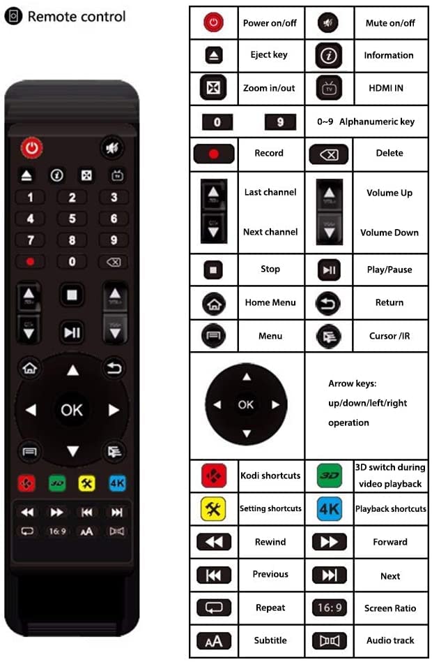 StreamGenie TV Stream Box by FreeStream, with Dual WiFi Antenna and Remote