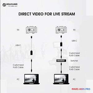 Hollyland Mars 400S Pro SDI/HDMI Wireless Video Transmission Systems, 5G WiFi-Technology,12Mbps Live Streaming Rate, 0.08s Low-Latency, 400ft Range, Three-Way Power Supply, Support Android & iOS