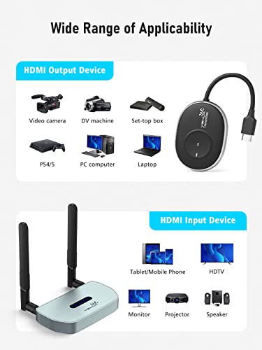 Wireless HDMI Transmitter and Receiver, YEHUA Wireless Video Transmitter, Wireless HDMI Extender Suitable for Netflix, Meeting Streaming to HDTV/Projector/Monitor