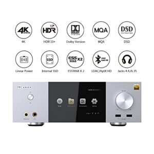 zidoo NEO S 4K High-End Media Player, High-Performance Hi-Fi Player, Dual ES9068 DAC, 5-inch OLED, Fast Speed SSD, for HiFi Digital Decoding, Streaming Playback, Headphone Amplifier, Movie Playback