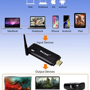 SYNAGY HDMI Screen Mirroring Dongle Connecting to TV/ Projecotr/ Monitor,Support Android, iOS and Windows, with HDMI Extension Cable