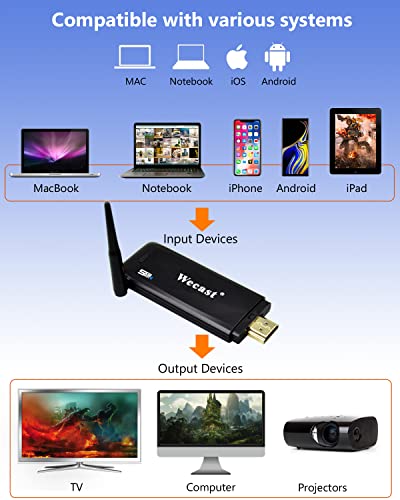 SYNAGY HDMI Screen Mirroring Dongle Connecting to TV/ Projecotr/ Monitor,Support Android, iOS and Windows, with HDMI Extension Cable