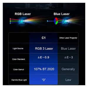 C1 RGB Laser 4K Projector 3840x2160 Video 3D Beamer Android Cinema for Home Theater 240Hz Refresh Rate