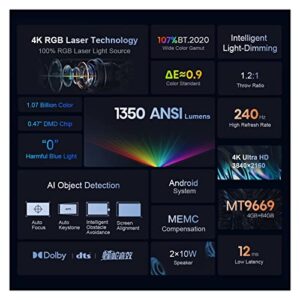 C1 RGB Laser 4K Projector 3840x2160 Video 3D Beamer Android Cinema for Home Theater 240Hz Refresh Rate