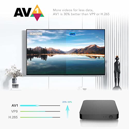 Android 11 TV Box 2GB 16GB, Smart TV Box with Amlogic S905W2 Ethernet 100M 2.4G 5G WiFi BT up to 4.2 1080P Ultra HD 4K HDR AV1 USB 2.0