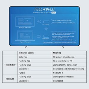 FEELWORLD WSP HDMI Wireless Transmitter and Receiver,1080P 60HZ Mini Wireless HDMI Extension Kit with 5 GHz 50M/164ft Plug and Play for Streaming Video and Audio from Laptop, PC to HDTV/Projector