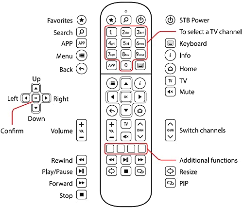 Genuine Remote Control Replacement for Infomir MAG 522, Mag 520, Mag 420, Mag 322, Mag 254