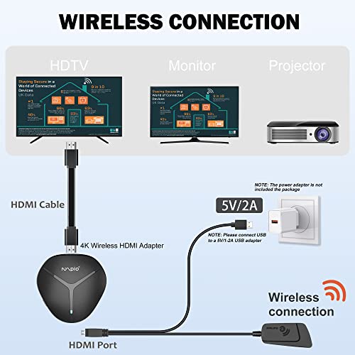 4K Wireless HDMI Display Dongle, TIMBOOTECH HDMI Display Adapter Streaming YouTube, Neflx, Compatiable with Phone/iPad/iOS/Android/Mac OS to HDTV/Projector/Monitor, Support Miracast, Airplay, Chrome