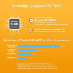 Nanopi R5C Mini WiFi Router OpenWRT with Dual PCIe 2.5Gbps Ethernet Ports 1GB LPDDR4X RAM Based in Rockchip RK3568B2 Soc for Smart Home Gateway Support Android Ubuntu (with M.2 WiFi Module)