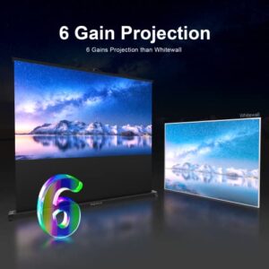 WEMAX Vogue Pro 1600 ANSI Lumens True 1080p FHD Movie DLP Projector and 50 inch ALR Ambient Light Rejecting Portable Projector Screen