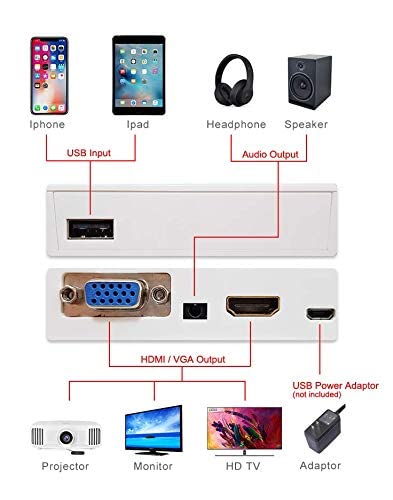 【Wire Plus】 HDMI VGA Converter Cable, Plug and Play for Apple iPhone/iPad to Mirror on HDTV Projector Monitor