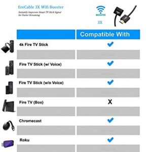 3X (10 FT) HDMI Extender for Streaming Sticks | WiFi Signal Booster for Faster Streaming