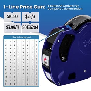 Perco Lite 1 Line Price Gun with Labels Kit - Includes 5,000 Blank White Labels, 2 Ink Rollers, 1 Ink roll and Labels Pre-Loaded