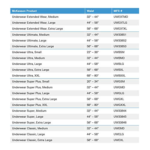 McKesson Ultimate Underwear, Incontinence, Maximum Absorbency, Large, 72 Count