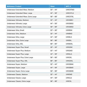 McKesson Ultra Underwear, Incontinence, Heavy Absorbency, 2XL, 48 Count