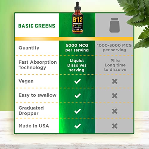 BASIC GREENS Vitamin B12 Sublingual (Vegan) 2 Fl Oz - Methylcobalamin B12 Vitamins 5000 mcg, B12 Liquid, Liquid B12, B12 Drops, Methyl B12, Cherry Flavor