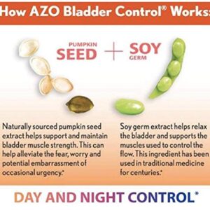 AZO Bladder Control with Go-Less Daily Supplement | Helps Reduce Occasional Urgency* | Helps reduce occasional leakage due to laughing, sneezing and exercise††† | 72 Capsules