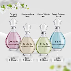 Eau De Parfum Spray Collector Edition 2.7 oz