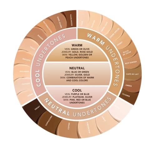 Jouer Essential High Coverage Liquid Concealer - Soft Matte Finish - 25 Shades - Healthy Ingredients - Paraben, Gluten & Cruelty Free - Vegan Friendly,Amber- Dark Skin with Golden Undertones