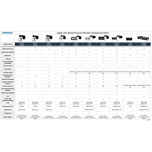 Omron Omron Hem-fl31-b 9-inch to 17-inch Easy-wrap Comfit Cuff