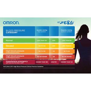 Omron 10 Series Wireless Upper Arm Blood Pressure Monitor