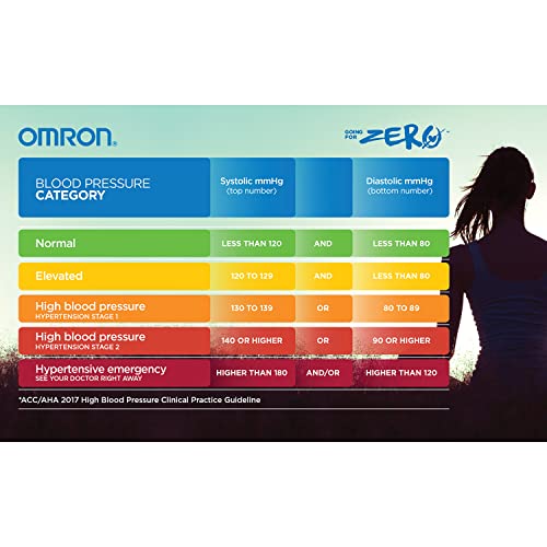 Omron 10 Series Wireless Upper Arm Blood Pressure Monitor