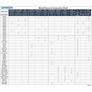 Omron Omron Hem-rml31-b 9-inch to 17-inch Wide Range D-Cuff