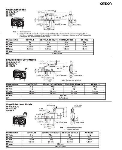 OMRON ELECTRONIC COMPONENTS SS-10GL MICRO SWITCH, HINGE LEVER, SPDT 10A 250V (1 piece)