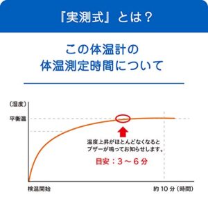 Japan Health and Personal - Omron Electronic Thermometer Thermometry-kun for The MC-170 Aside, The mouthAF27