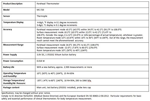 Omron Mc-720 Non-Contact Forehead Thermometer