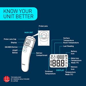 Omron Mc-720 Non-Contact Forehead Thermometer