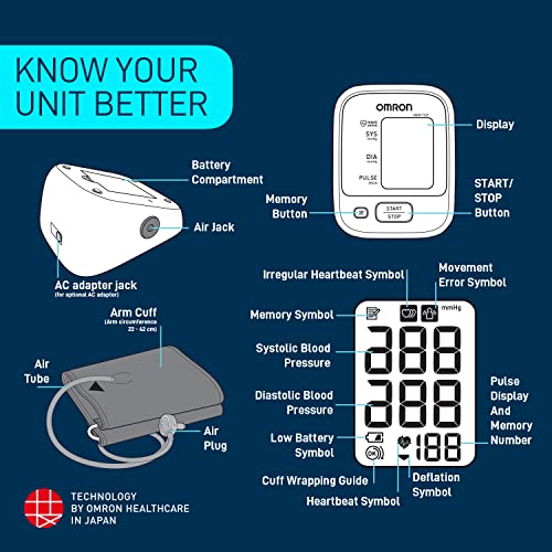 Omron Hem-7121 Blood Pressure Monitor 16 X 11 White::Blue