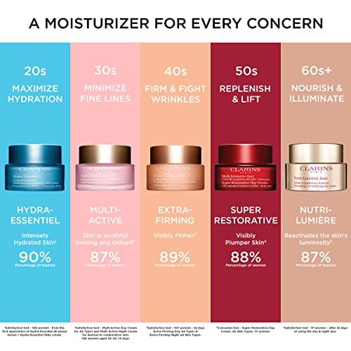 Clarins Multi-Active Day Cream, Broad Spectrum SPF 20 Sunscreen | Multi-Tasking Anti-Aging Moisturizer | UVA/UVB Protection | Visibly Minimizes Fines Lines | Boosts Radiance | Smoothes and Tones