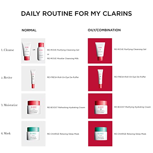 My Clarins RE-MOVE Micellar Cleansing Milk | Gently Removes Make-Up, Impurities and Pollutants From Face, Eyes and Lips | Refreshes, Hydrates, Soothes and Comforts | Vegan, Paraben-Free | 6.8 Fl Oz