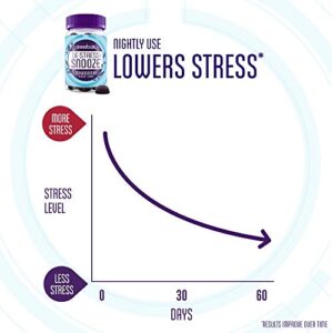 Stressballs, De-Stress + Snooze*, with Melatonin and Ashwagandha to Aid in Sleep and Stress Relief*, Chamomile & Lavender Herbal Blend, Non-Habit Forming Supplement, 46 Gummies