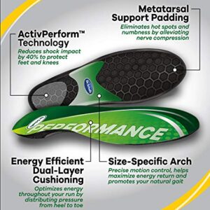 Dr. Scholl’s Performance Sized to Fit Running Insoles for Men & Women / Help Prevent Plantar Fasciitis, Shin Splints and Runner’s Knee