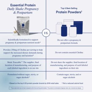 Ritual Prenatal Protein Powder: Choline to Support Prenatal, Postpartum, & Lactation, 20g Organic Pea Protein from Regenerative Farms in USA, Gluten Free, Plant Based, Sugar Free†, Vanilla, 1 Pound