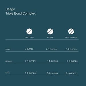 Living proof Triple Bond Complex Leave-In Treatment and Hair Mask