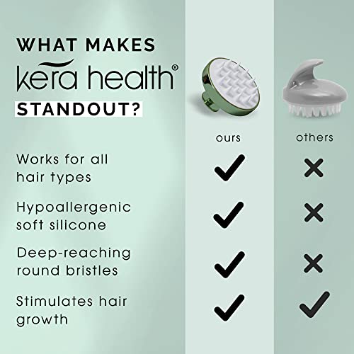 Scalp Energizer, Stimulating Scalp Massager, Deep-Reach Hair Follicle Energizer, Easy-Grip Hypoallergenic Soft Silicon Head Massager for Healthy,Strong Hair, 6x6 cm - Kera Health