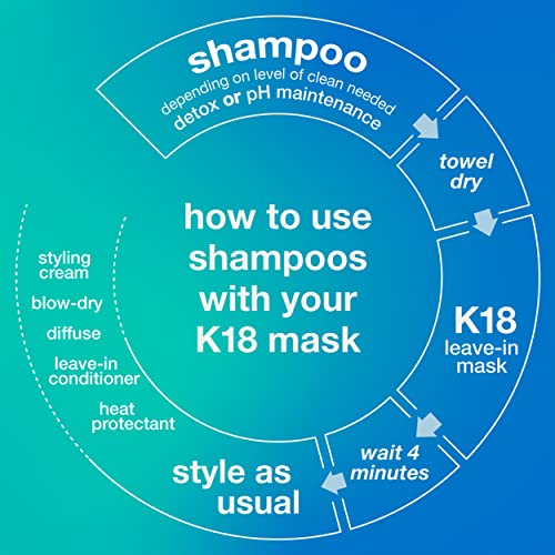 K18 PEPTIDE PREP Cleansing pH Maintenance Color Safe Shampoo for Daily Use - Powerful yet Non-stripping Formula is Designed with an Optimized pH, 8.5 Fl Oz