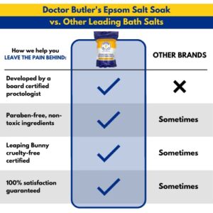 Doctor Butler’s Epsom Salt Soak – Sitz Bath Salts for Hemorrhoids Relief for Men and Women, Soothes and Provides Natural Relief Associated with Hemorrhoids (32 oz)