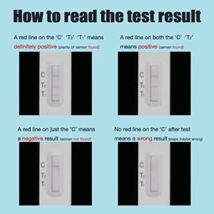 DR.OLFACTICS Semen Detection Test Strips (3 Packs) - Professional Precise and Sensitive - Infidelity Test Kit Check Spouse, Girlfriend, Partner.