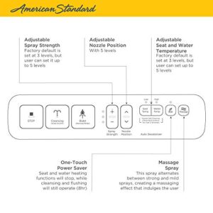 American Standard 8013A80GPC-020 Advanced Clean AC 1.0 Spa let Bidet Seat With Side Panel Operation