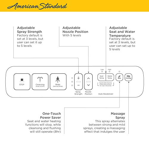 American Standard 8013A80GPC-020 Advanced Clean AC 1.0 Spa let Bidet Seat With Side Panel Operation