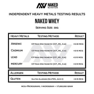 Naked WHEY 5LB 100% Grass Fed Unflavored Whey Protein Powder - US Farms, Only 1 Ingredient, Undenatured - No GMO, Soy or Gluten - No Preservatives - Promote Muscle Growth and Recovery - 76 Servings