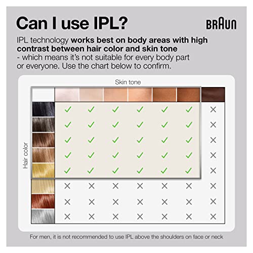 Braun IPL Long-lasting Hair Removal System for Women and Men, NEW Silk Expert Pro 3 PL3221, Head-to-toe Usage, for Body & Face, Alternative to Salon Laser Hair Removal, With 3 Extra Caps